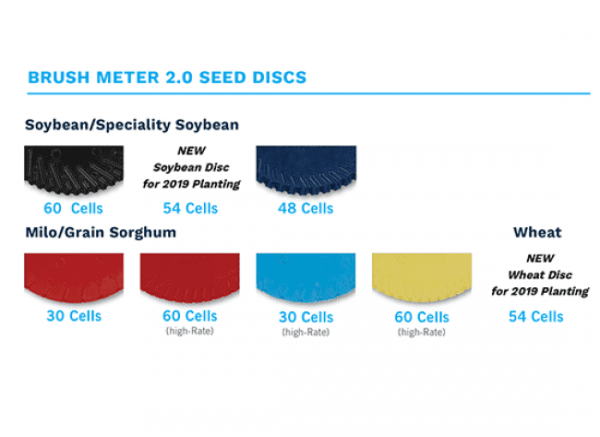 Which Seed Meter is Right for You? – Kinze