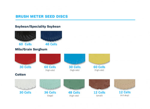 Which Seed Meter is Right for You? – Kinze