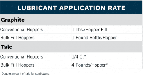 Planting Maintenance Tips – Kinze